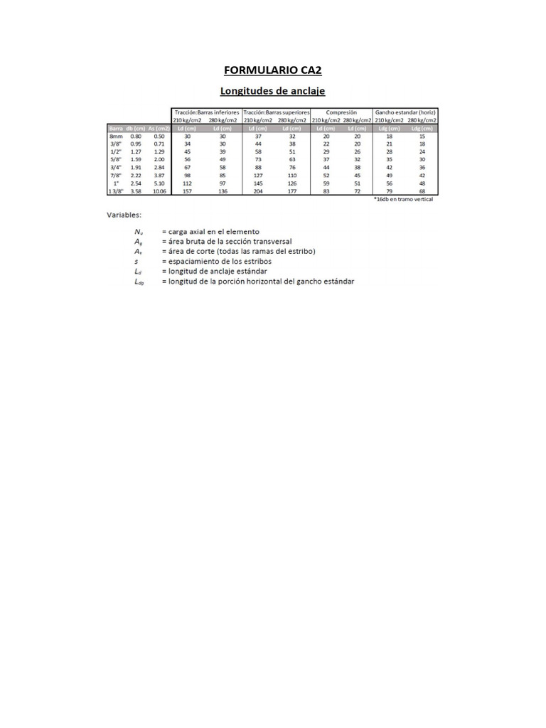Formulario P4 | PDF | Construyendo tecnología | Ingeniero civil