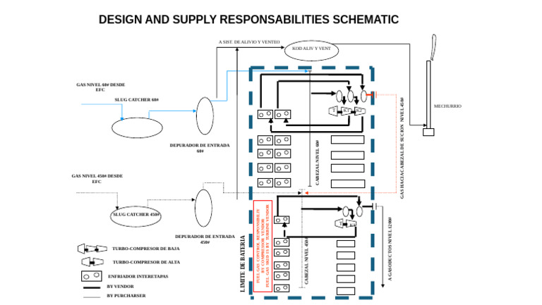 Design and Supply Responsabilities Schematic-2 | PDF