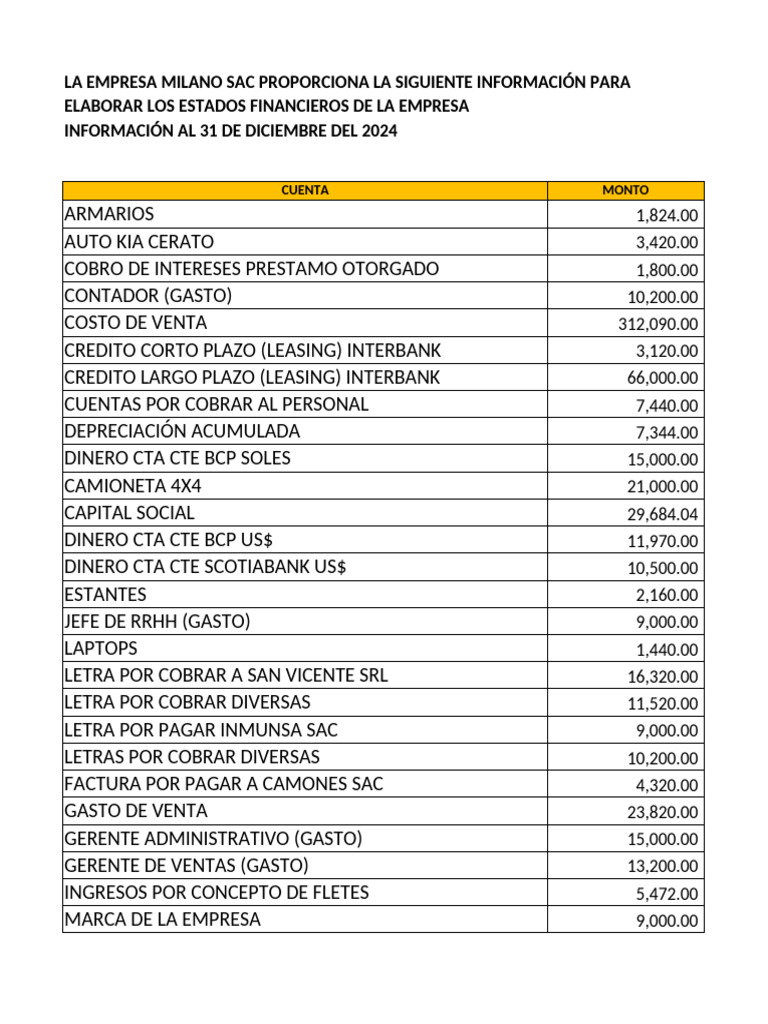 AA4 Final CASO EMPRESA MILANO SAC GRUPO 2 | PDF | Estado de resultados | Dinero