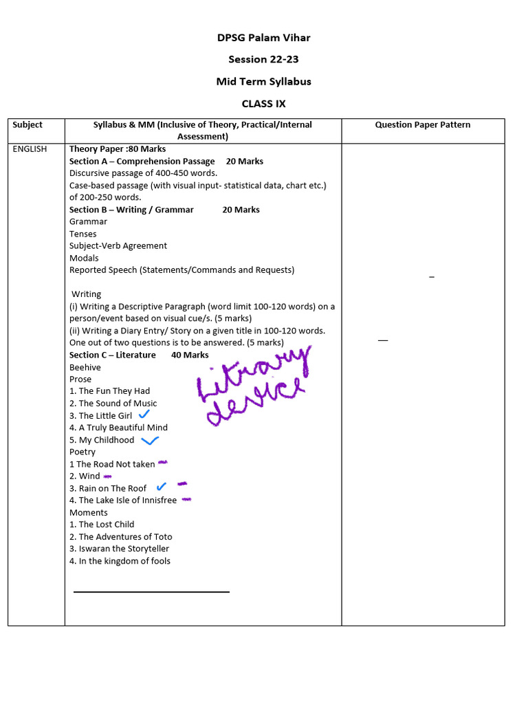 Class IX Mid Term Syllabus 22-23 | PDF