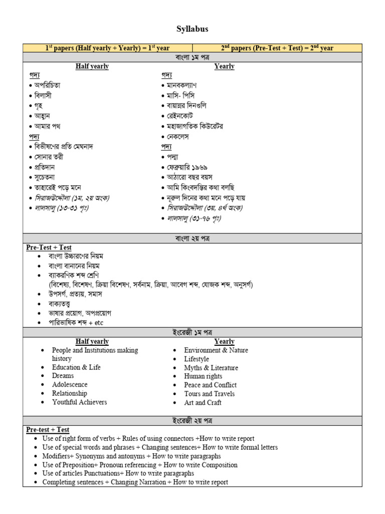 College Syllabus at A Glance | PDF