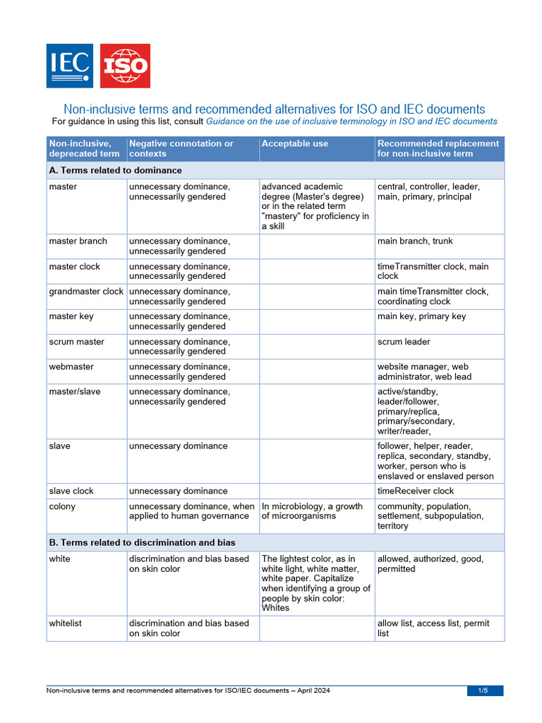 guidance-on-the-use-on-inclusive-terminology---term-list---april-2024 ...