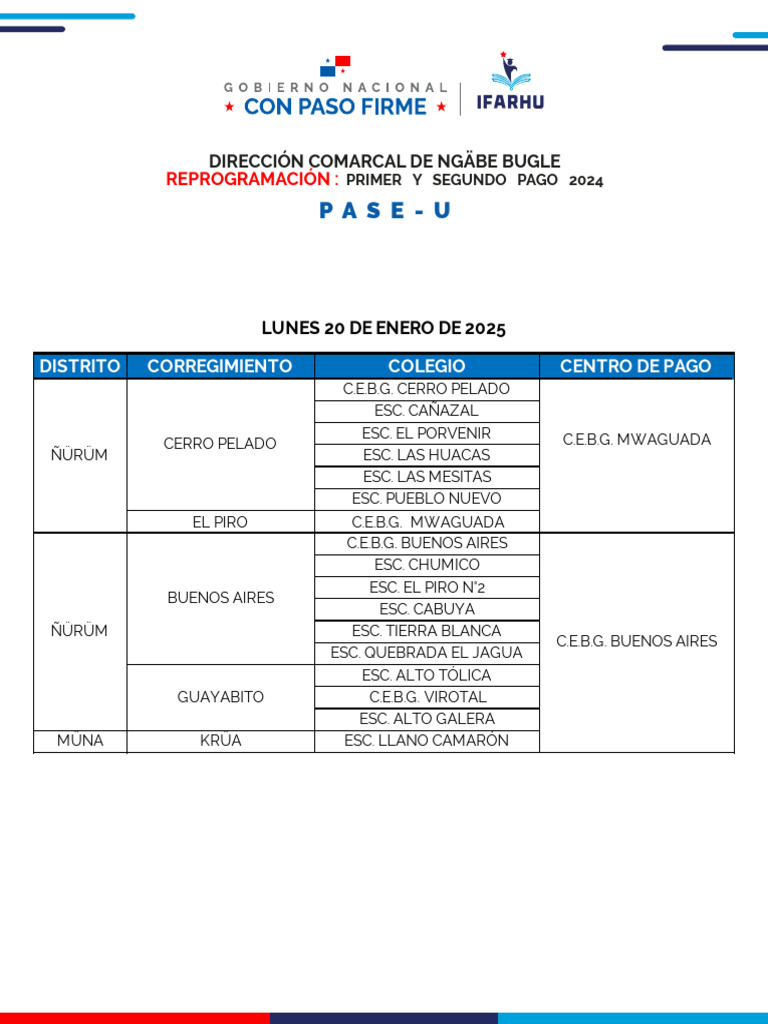 Dirección Comarcal de Ngäbe Buglé | PDF