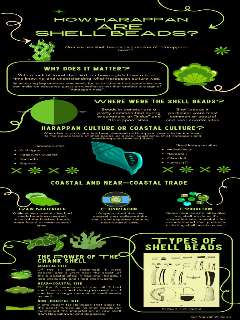 Najiyah Williams - Shell Beads Infographic | PDF