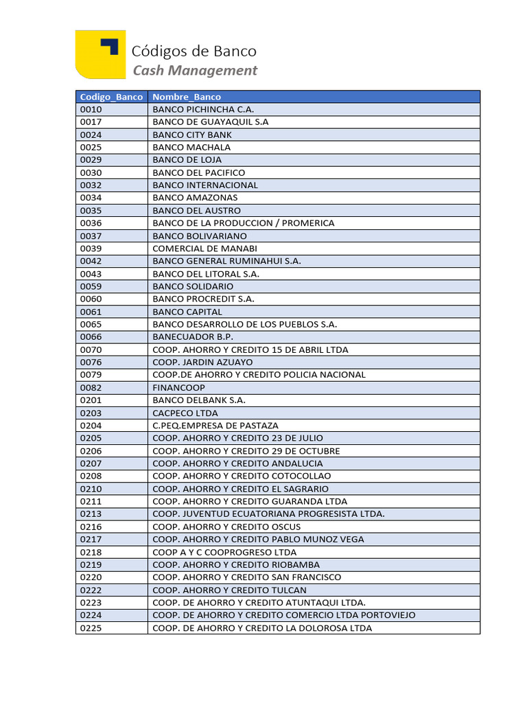 Codigos de Banco Actualizado 2024 | PDF | Sector privado | Bancario
