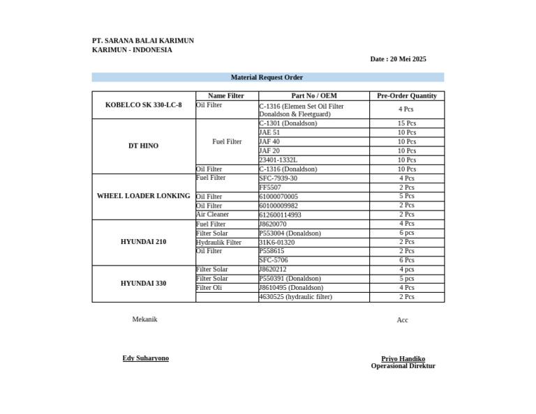 Material Req Order Filter | PDF | Gas Technologies | Filtration
