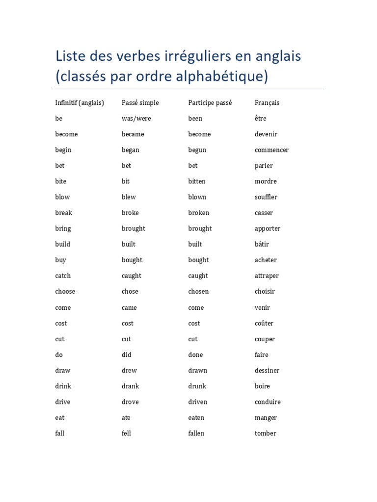 Verbes Irreguliers Anglais Par Ordre Alphabetique | PDF