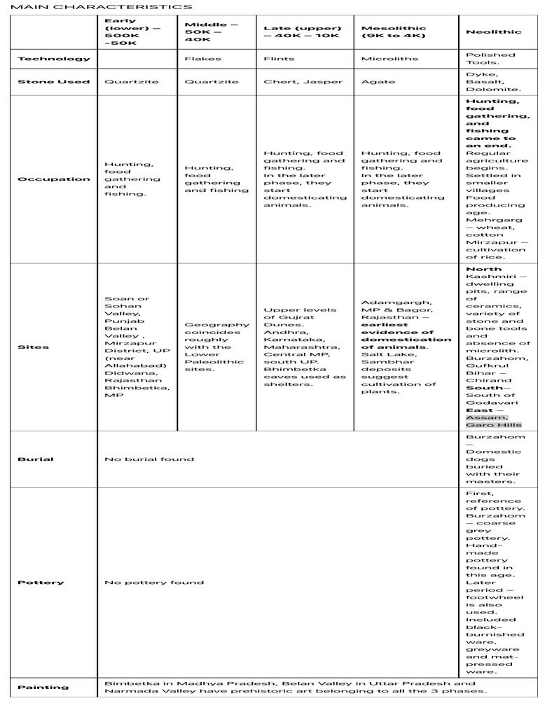 Stone Age Phases: Tools and Culture | PDF | Archaeology | Stone Age