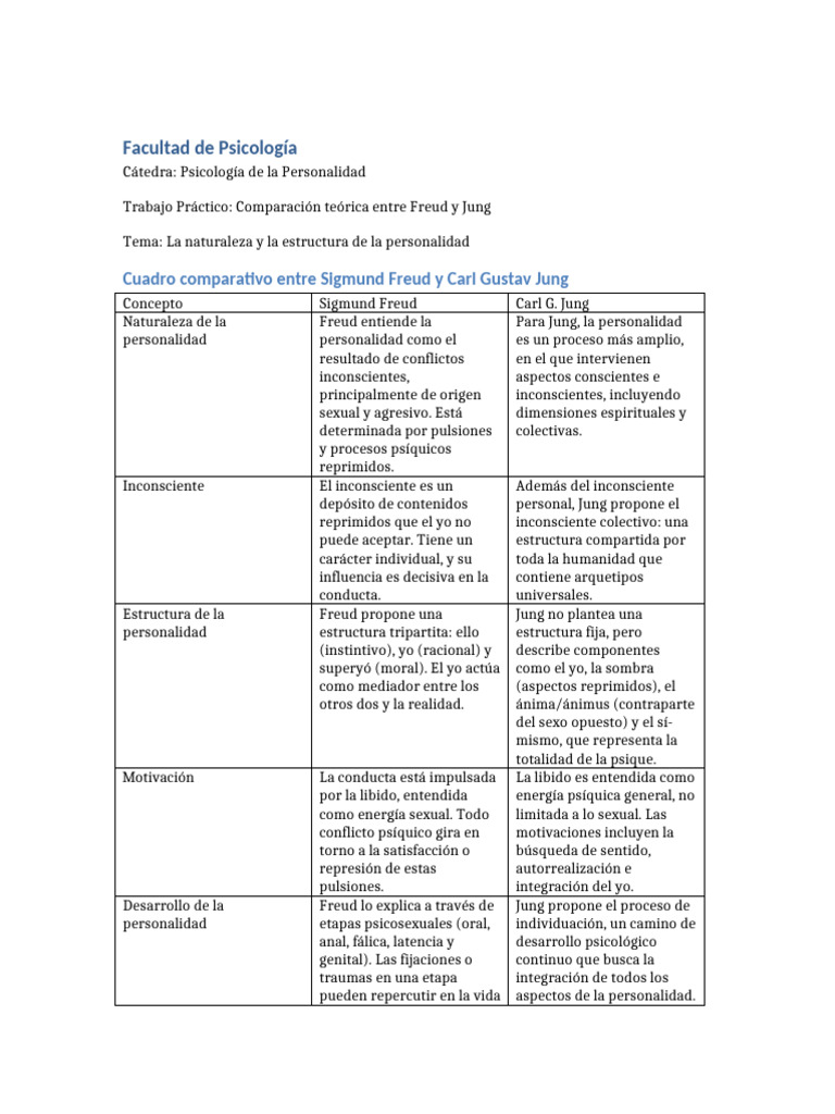 TP Freud Vs Jung Tefy | PDF | Libido | Mente inconsciente