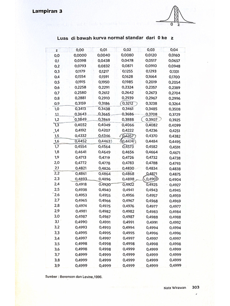 Tabel Statistika | PDF