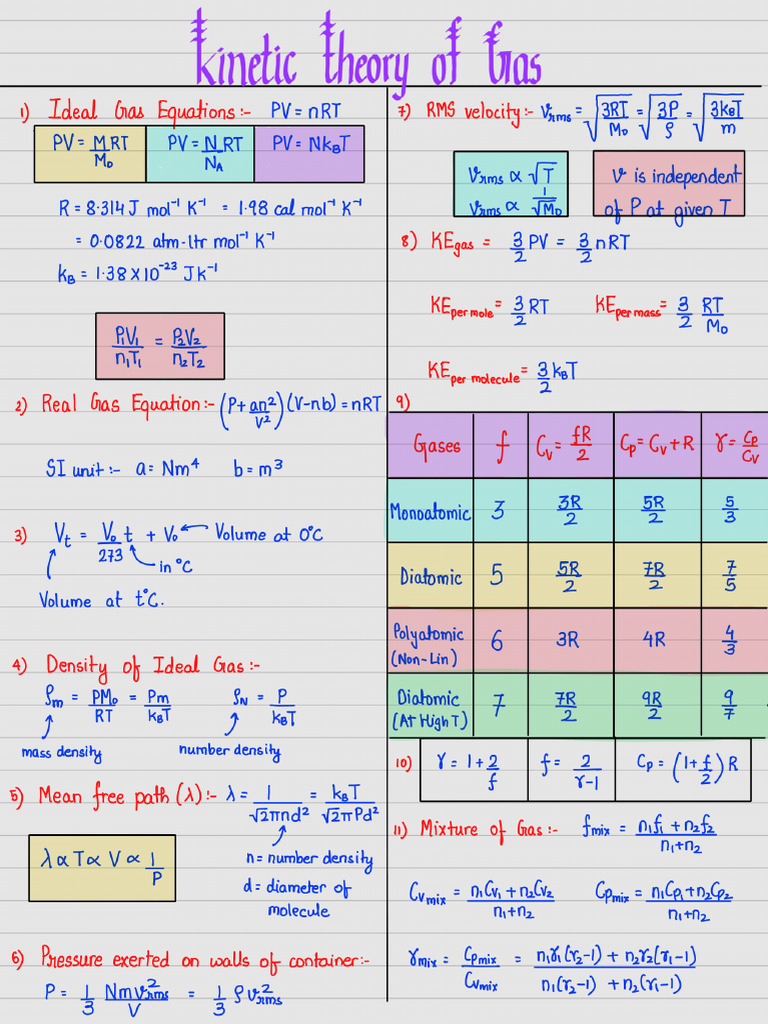 KTG Formula List - 250425 - 154340 | PDF