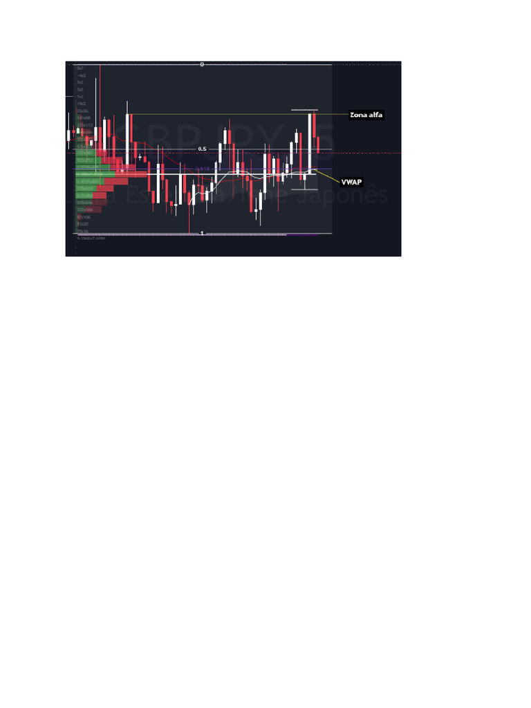 Indicador Ob e Forex 3 | PDF