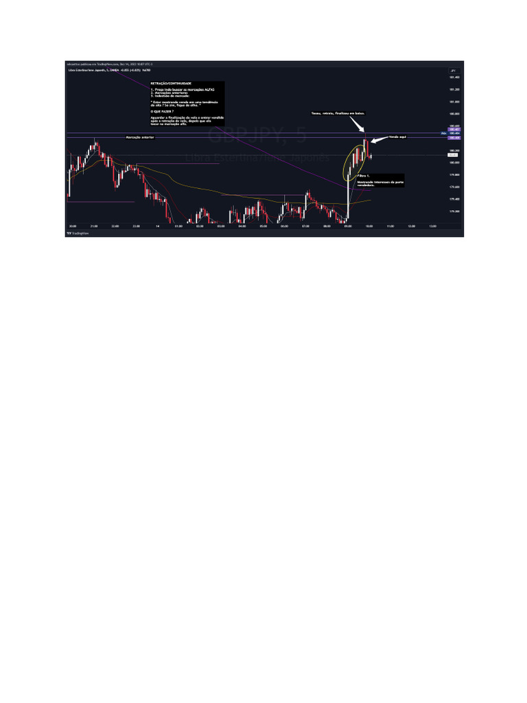 INDICADOR OB E FOREX 5 | PDF