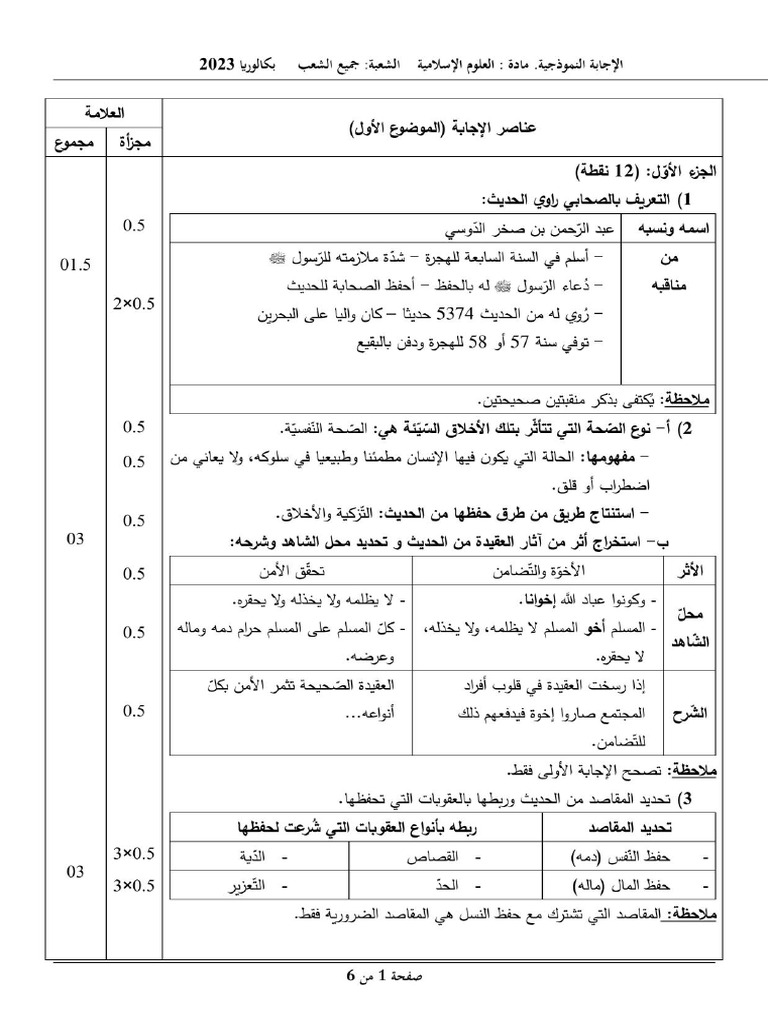 Correction Bac Islamic 2023 | PDF