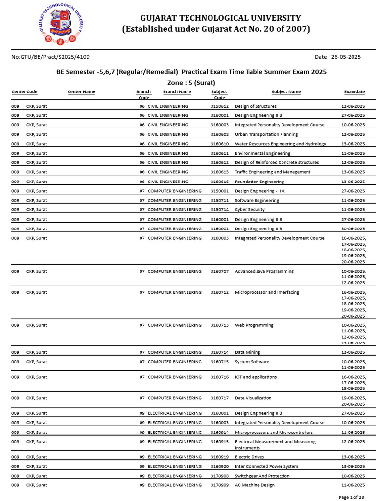GTU Summer 2025 BE Practical Exam Schedule | PDF | Mechanical ...