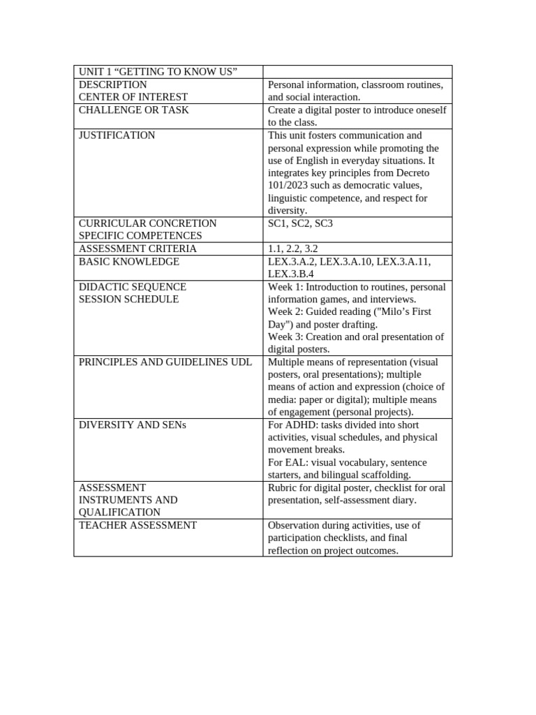 Unit1 Getting To Know Us | PDF