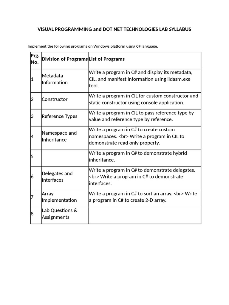 VISUAL PROGRAMMING and DOT NET TECHNOLOGIES LAB | PDF | C Sharp (Programming Language) | Object ...