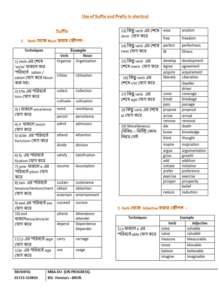 Use of Suffix and Prefix in Shortcut | PDF | Adjective | Syntax