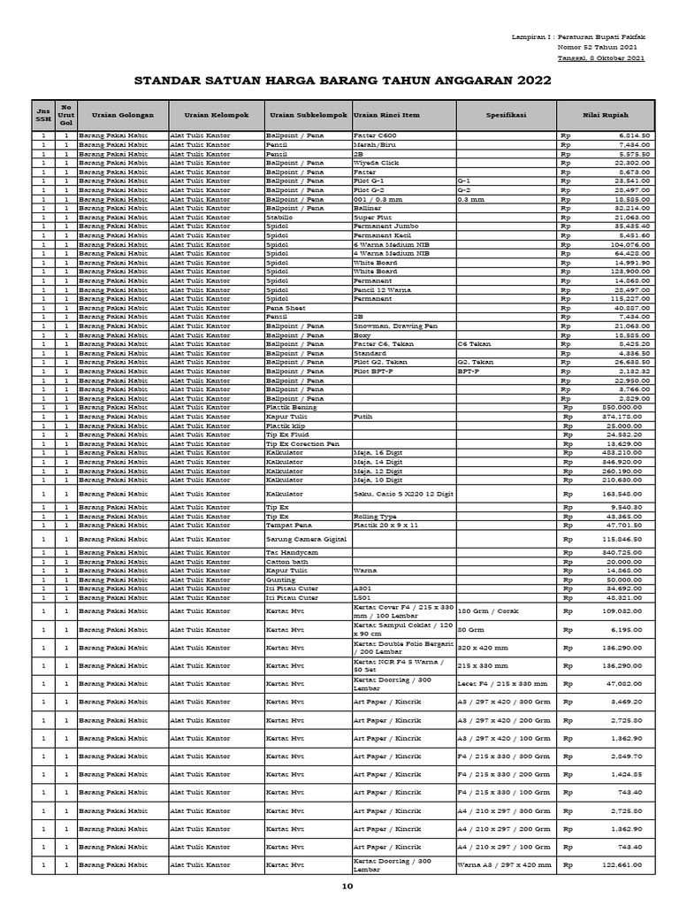 Lampiran I PERBUP No 52 TTG SSH Tahun 2022 | PDF