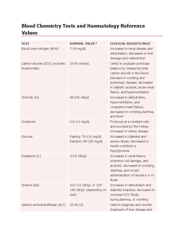 Blood Chemistry Tests and Logy Reference Values | PDF | Alanine ...