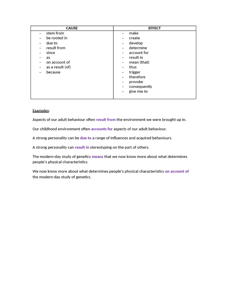 Module 2 Writing An Essay - Verbs and Expressions - CAUSE and EFFECT | PDF