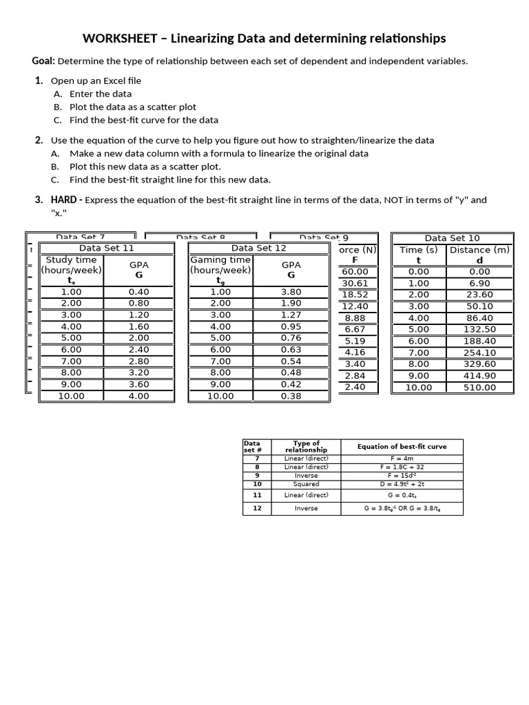 WORKSHEET Linearizing Data | PDF | Equations | Scatter Plot