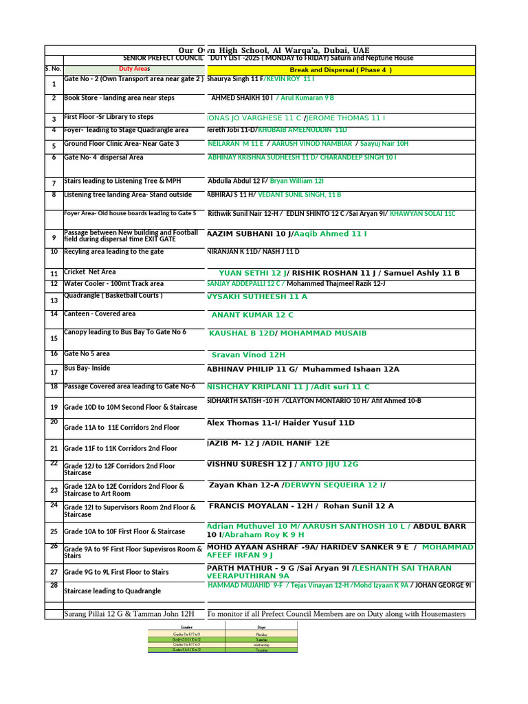 Saturn and Neptune House Break and Dispersal Duty List | PDF