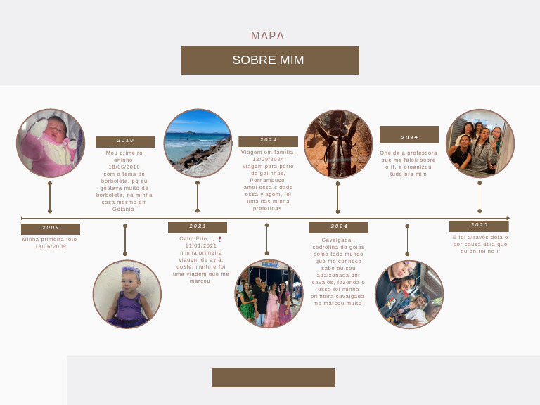 Brown Educational History of Art Timeline Graph PDF | PDF