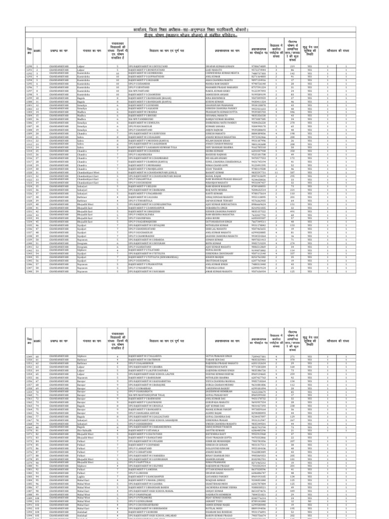 Chandankiyari MDM | PDF