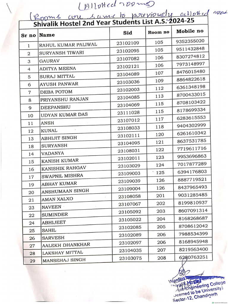 1st and 2nd Year Room List | PDF