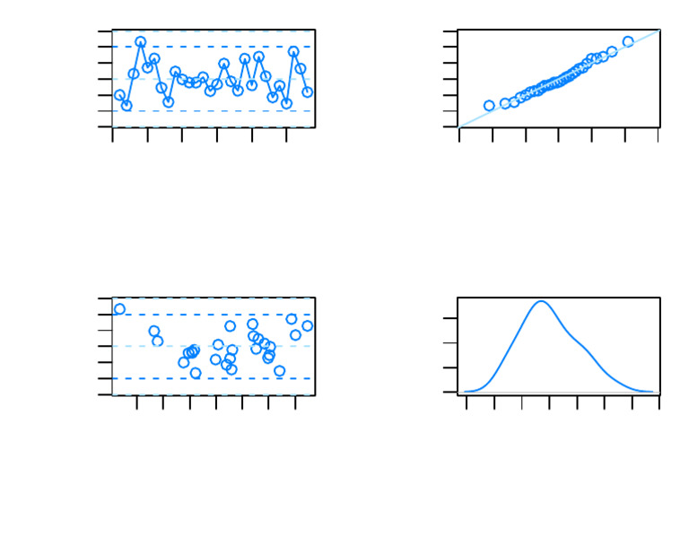 Rplot Pca 5 | PDF