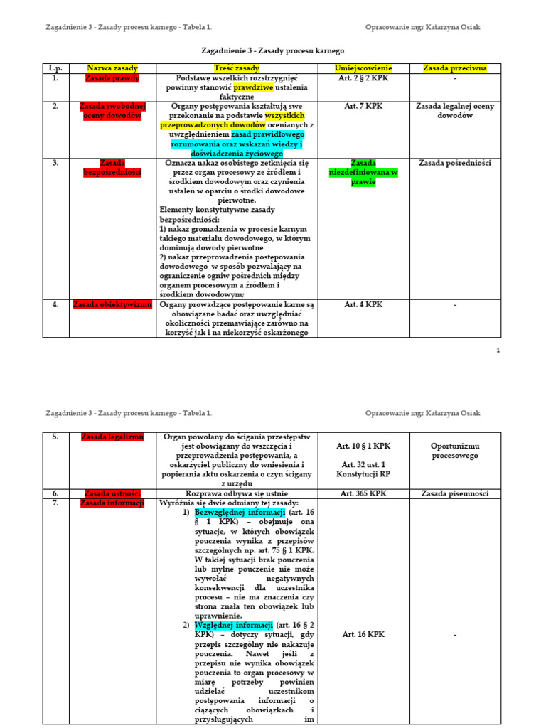 Zasady KPK | PDF