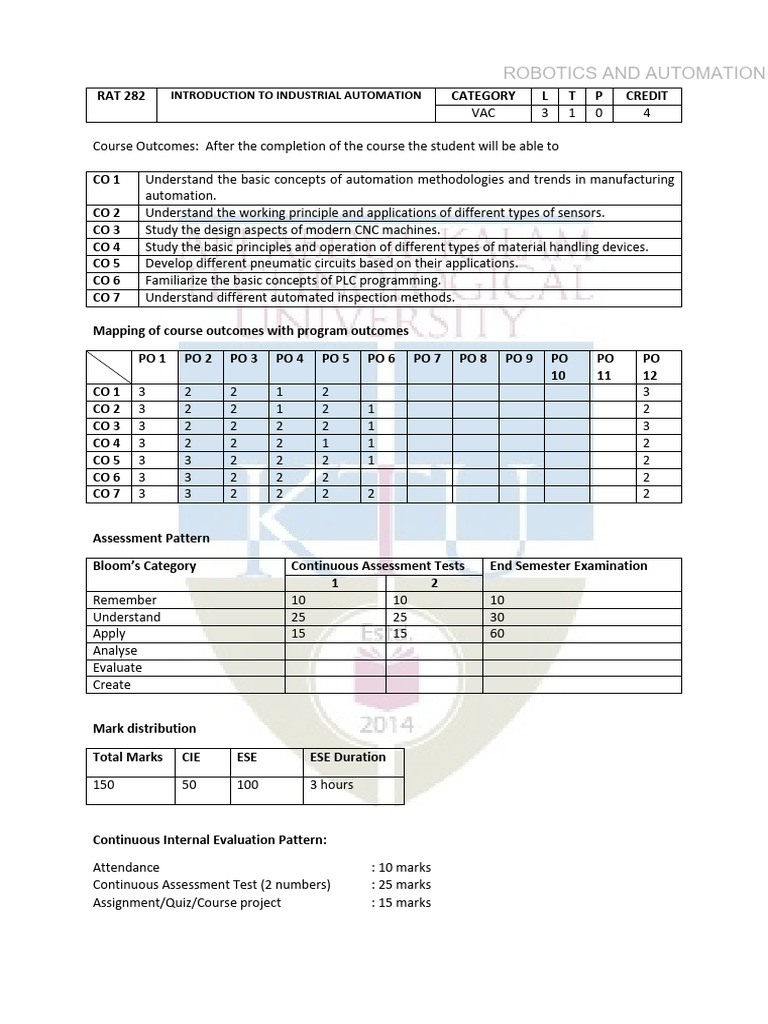 RAT-282 Introduction To Industrial Automation Syllabus | PDF ...
