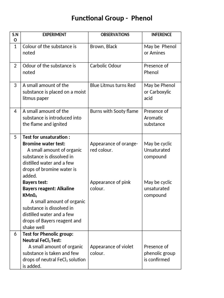 Phenol Identification Tests Results | PDF
