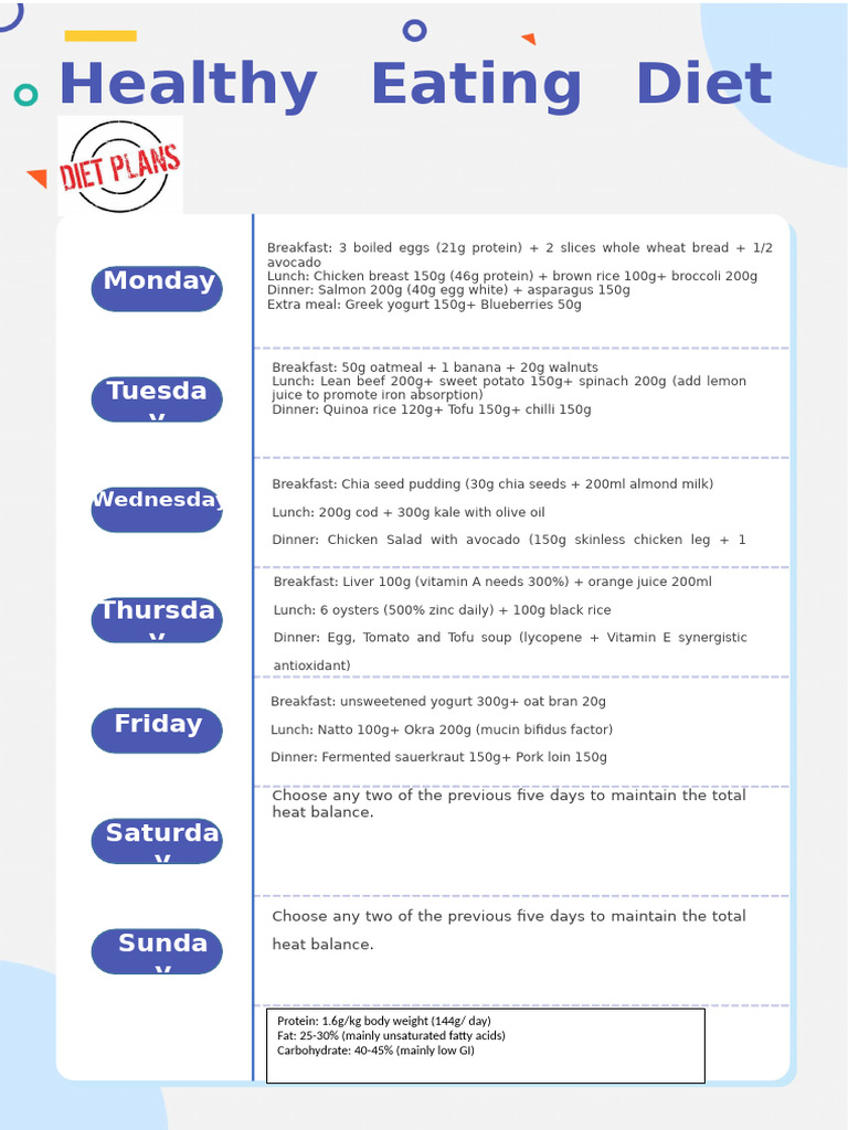 Healthy Eating Diet | PDF
