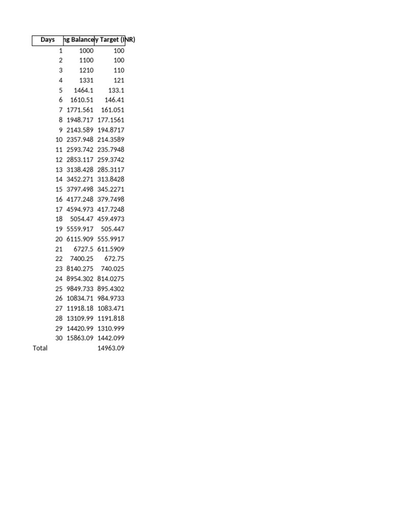 Daily Target Profit Growth INR | PDF