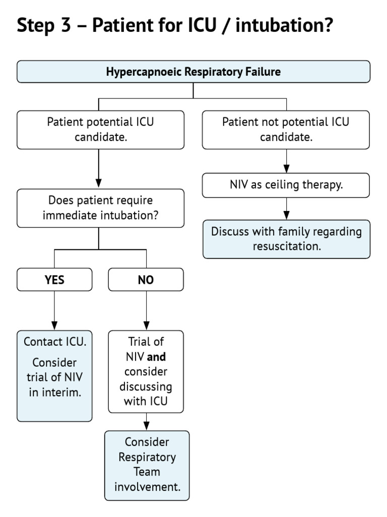 Transfer To Icu or Intubation - 1508 | PDF