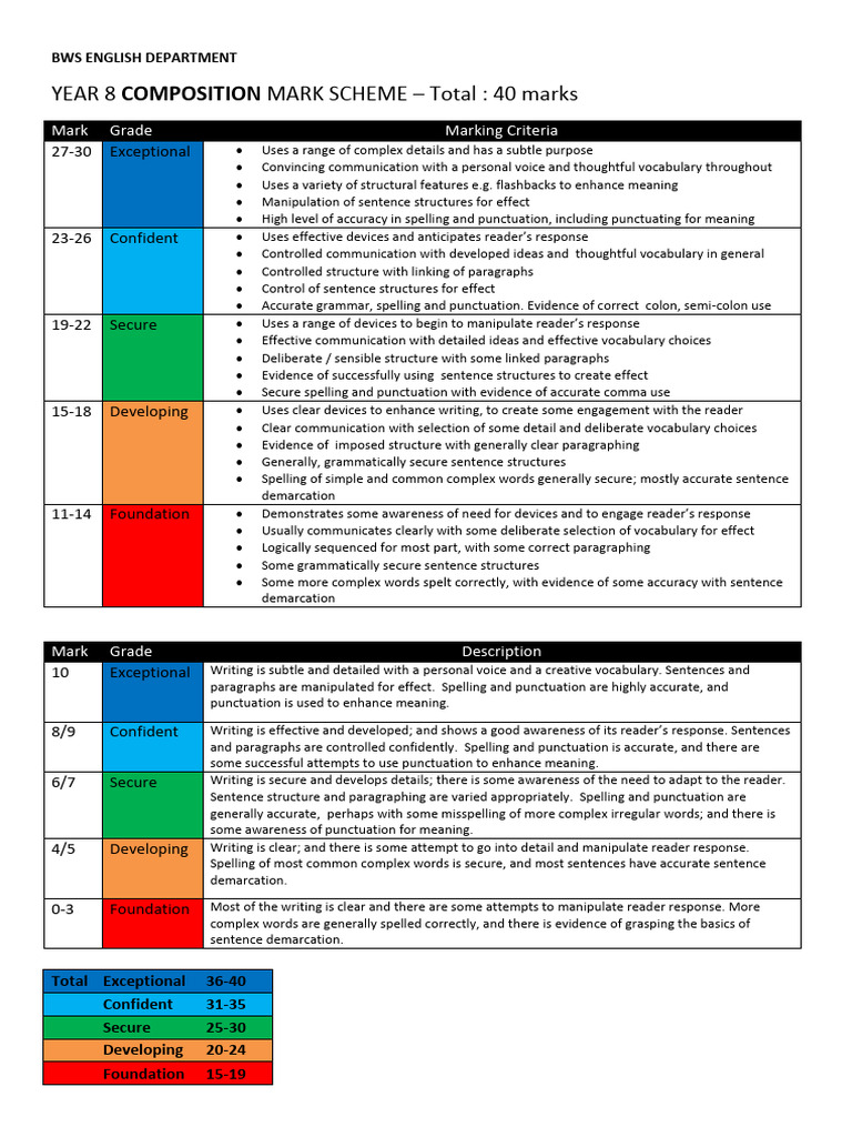 Year 8 Composition Marking Guide | PDF | Syntax | Grammar