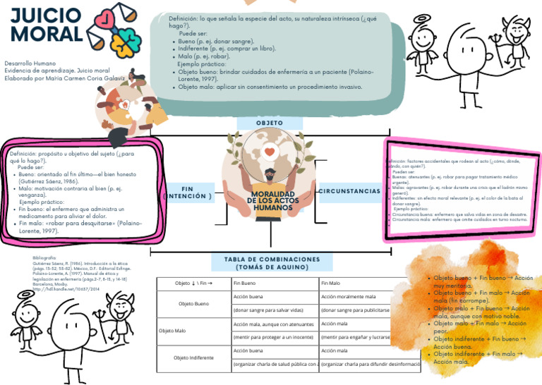 Blue Professional Extensive Mind Map Graphjuicio Moral | PDF | Enfermería | Moralidad