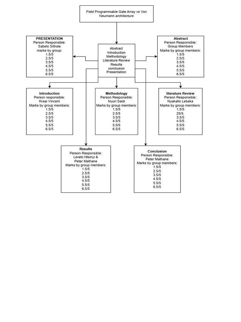 Edt216c Flowchart Final - Drawio | PDF