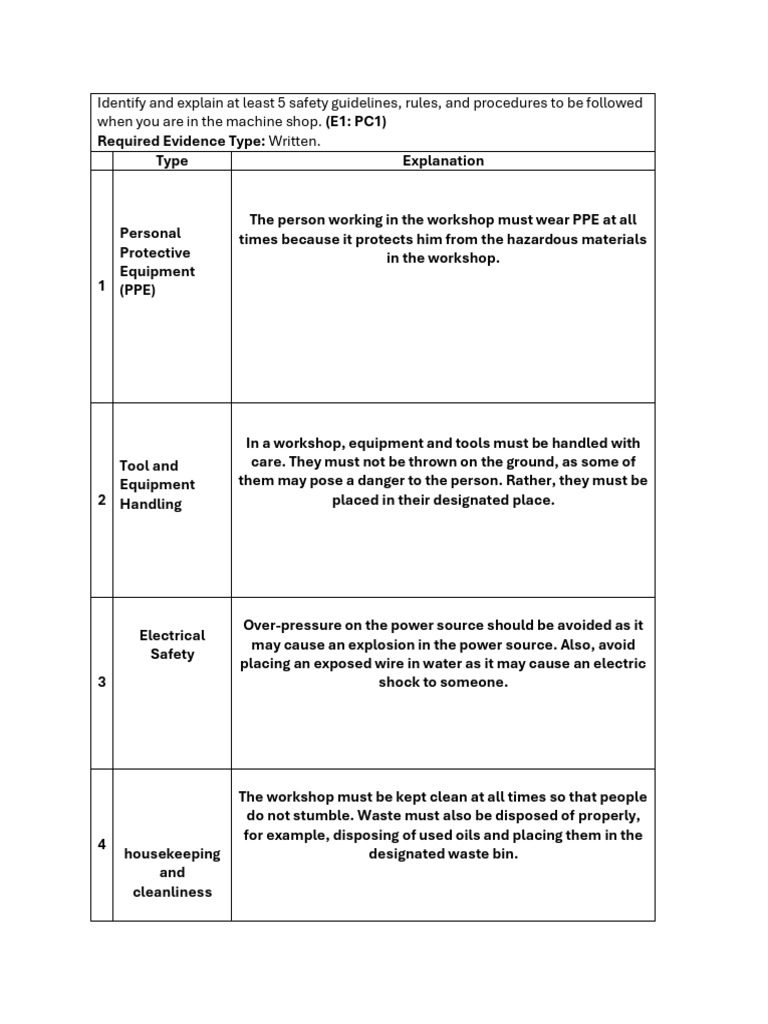 WorkShop Safety | PDF