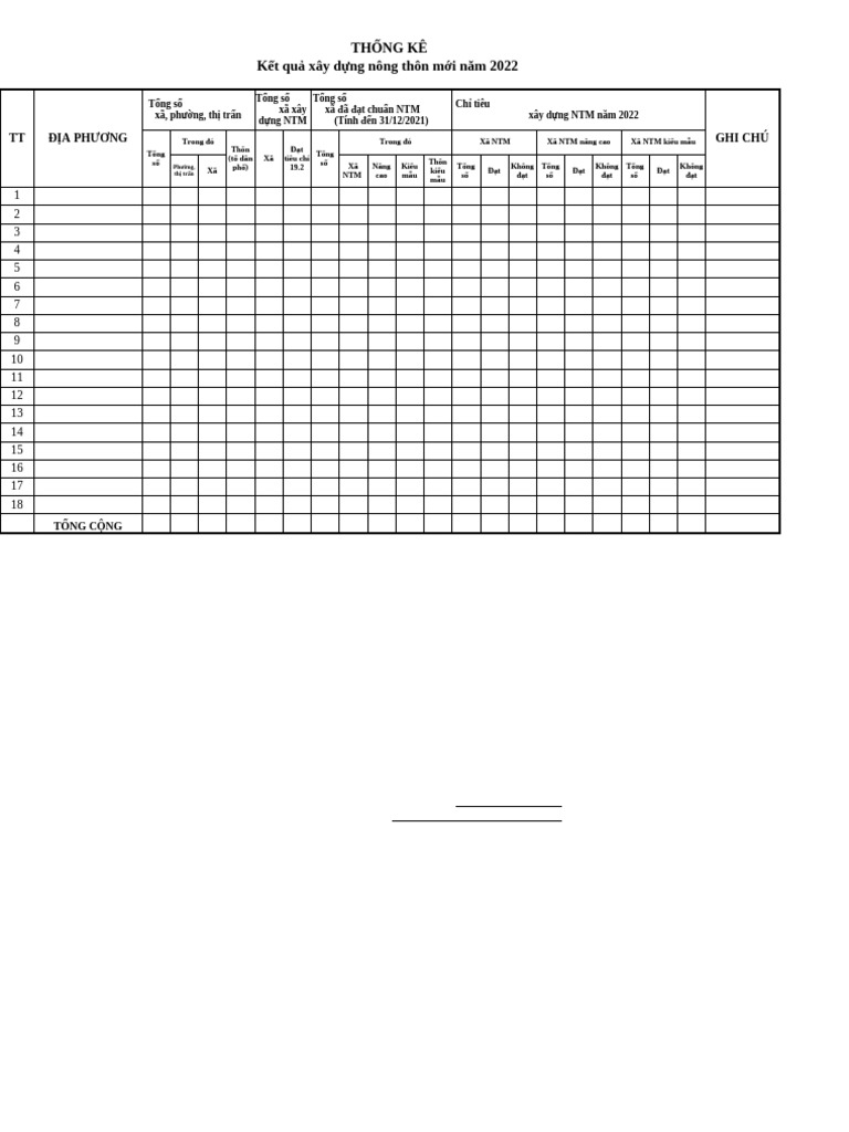 Biểu mẫu xây dựng NTM 2022 | PDF