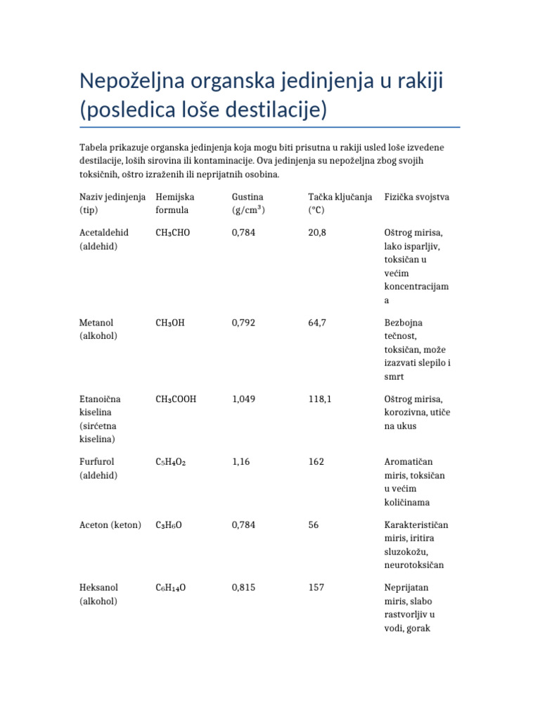 Nepozeljna Jedinjenja U Rakiji | PDF