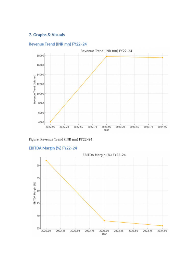 Ather Energy Graphs Section | PDF