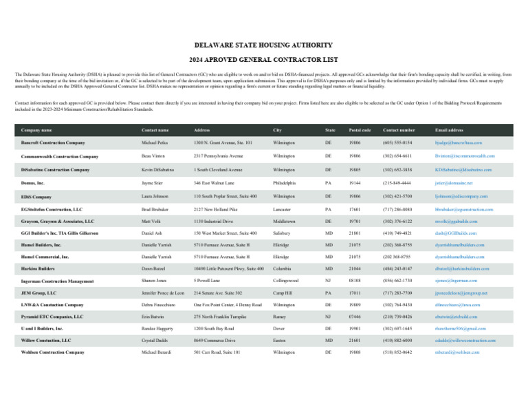 2024 Approved General Contractors List | PDF