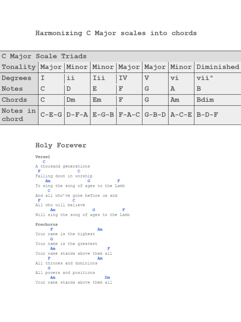 Harmonizing C Major Scales Into Chords | PDF