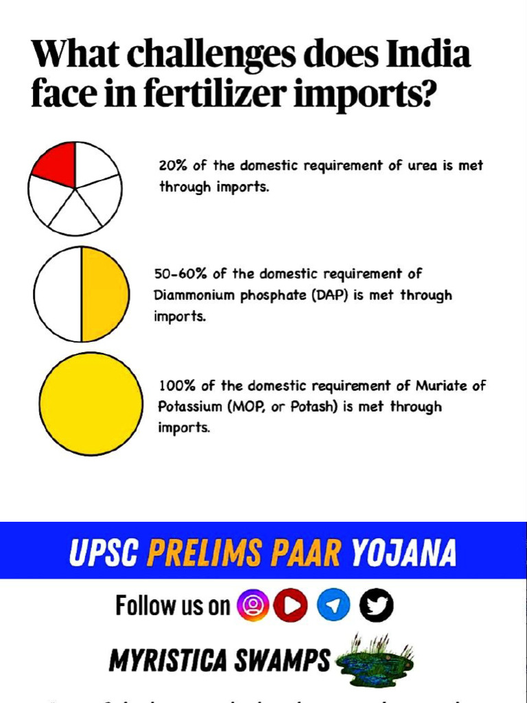 Swamp, Fertilizer Etc | PDF