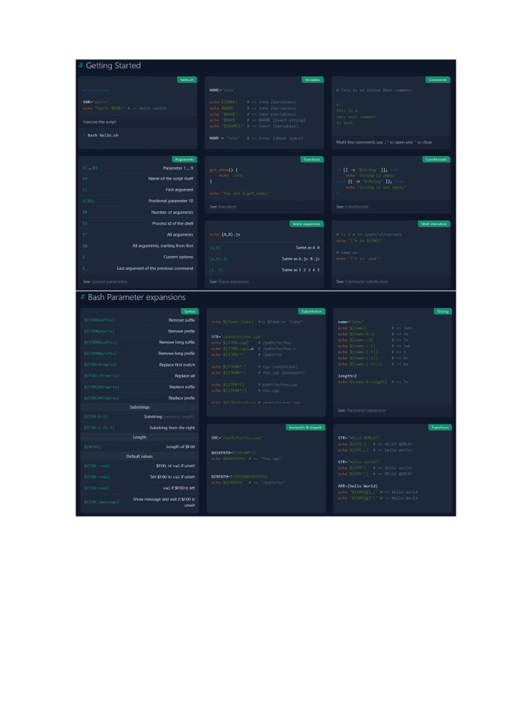 Bash Cheat Sheet | PDF