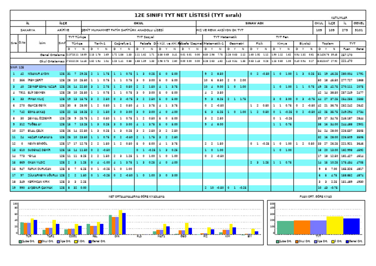 12-E Tyt Hiz.r | PDF