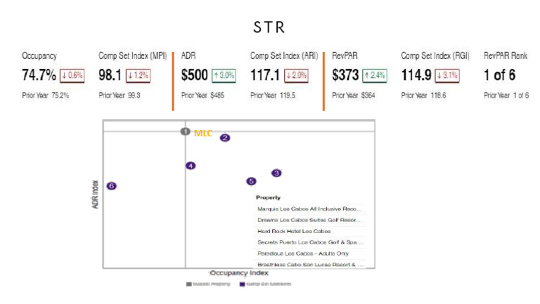 STR | PDF